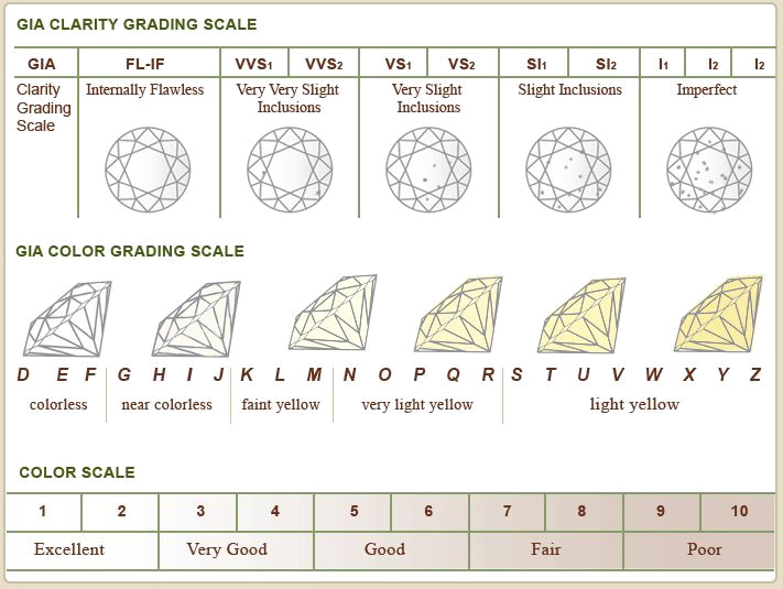 Grade Scale Joisilva Luxury Resources